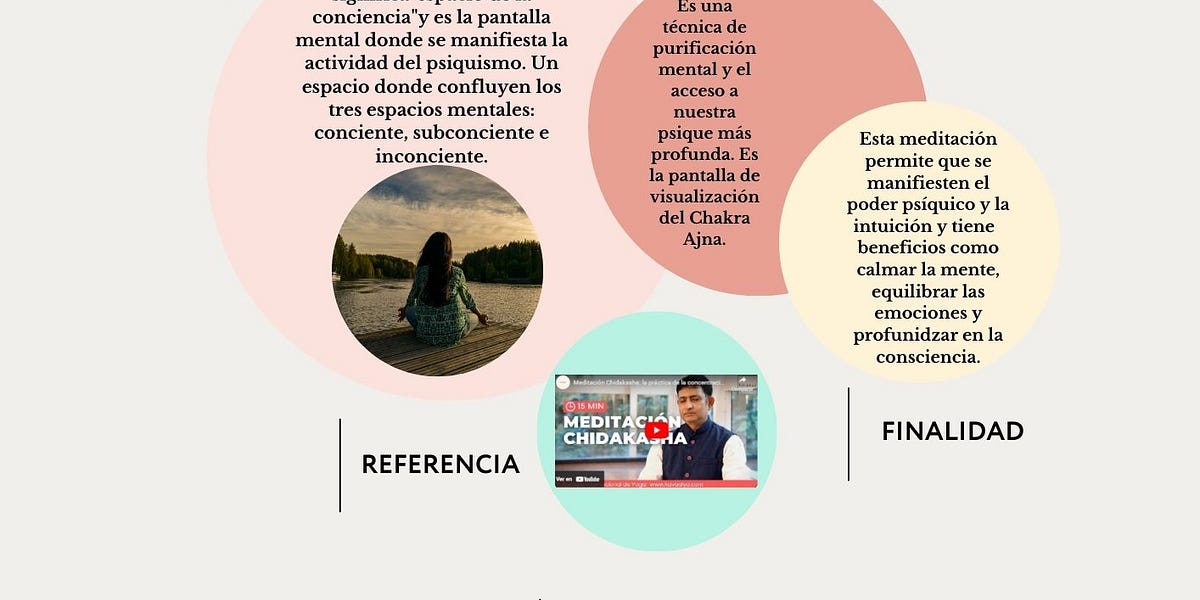 Meditación Chidakasha - by Santo Plato