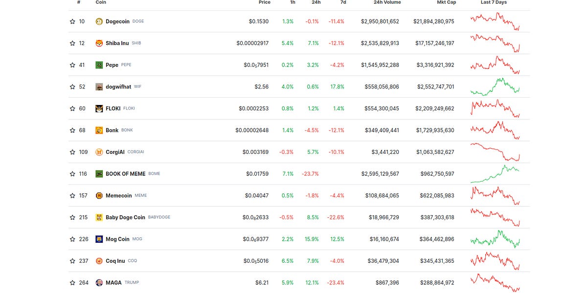 Is This Crypto Cycle a MEME Coin Cycle? - by ZZ Universe
