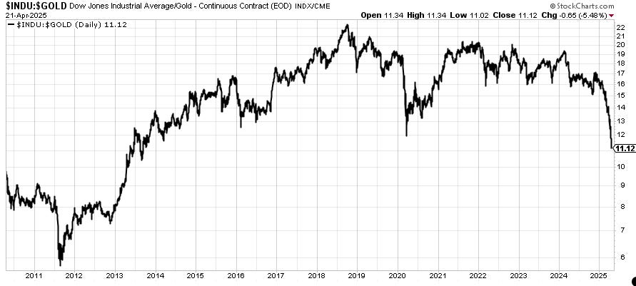 Dollar on the Run - by Dan Denning