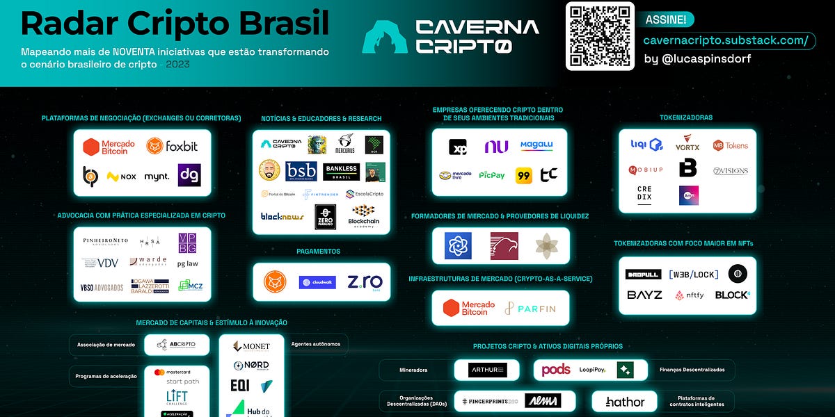Radar Cripto Brasil - 2023 - by Lucas Pinsdorf