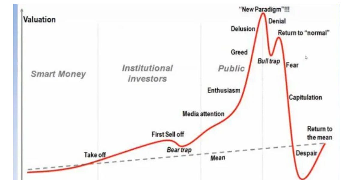 Let's talk about the classic bubble model - by HoleyProfit
