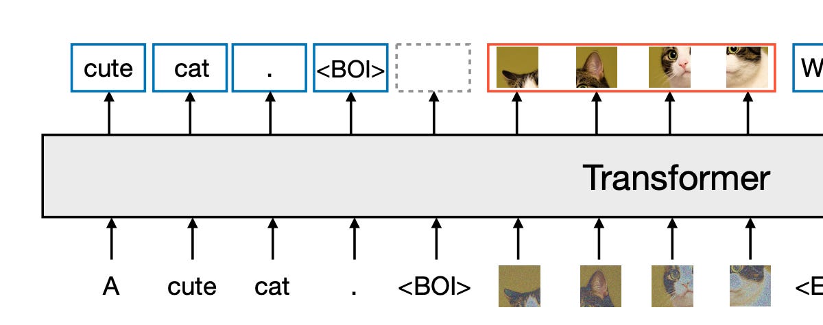 56. Transfusion: Predict the Next Token and Diffuse Images with One Multi-Modal Model.
