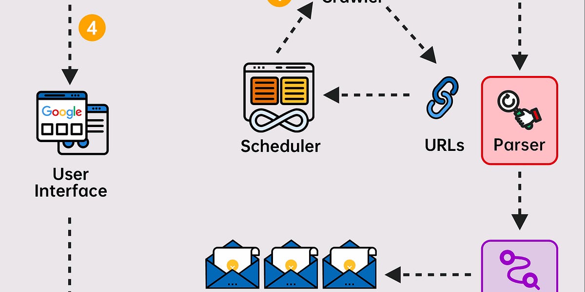 EP104: How do Search Engines Work? - ByteByteGo Newsletter