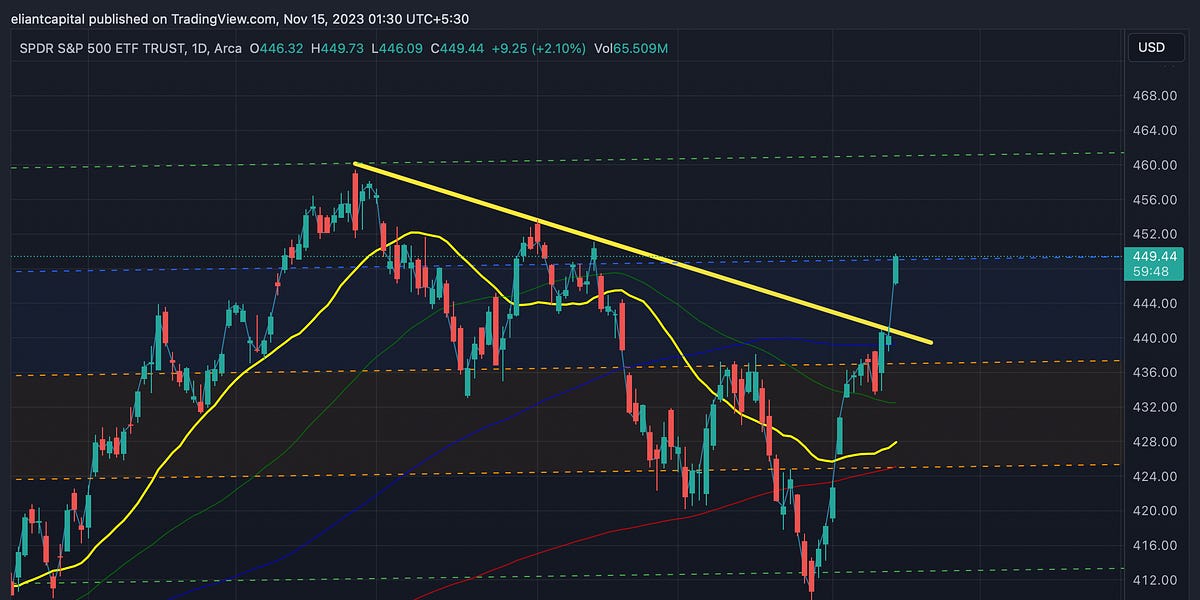 Blowout - Eliant’s Exploits