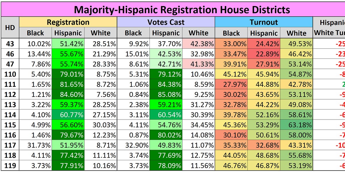 Issue #92: New Turnout Data Highlights