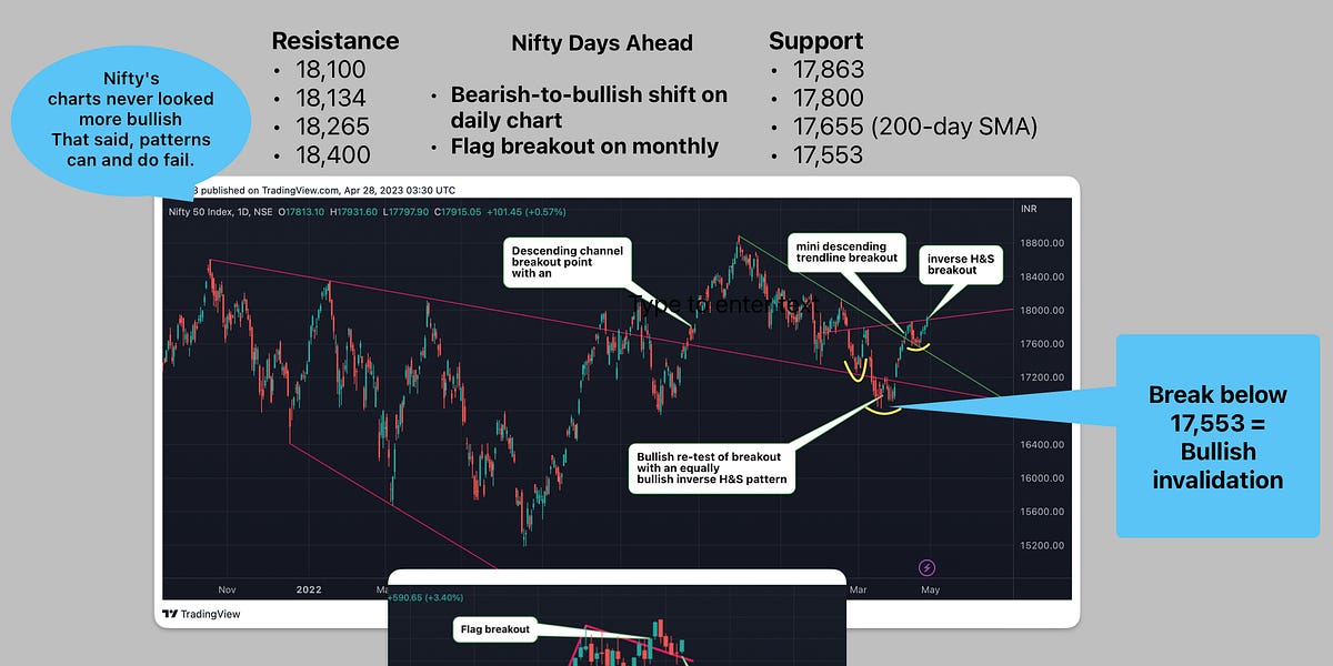 Nifty 50 Charts Never Looked More Bullish