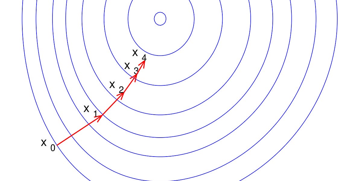 Why We Still Use Dictionary Matching For Almost Everything in MRF (and ...