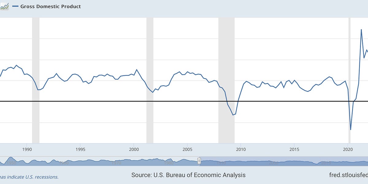 Most Inflation Stories Don't Add Up - by Josh Hendrickson