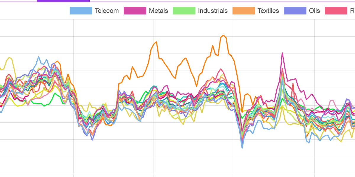 THE SIMPLEST WAY TO VISUALIZE RELATIVE STRENGTH AND SECTOR ROTATION
