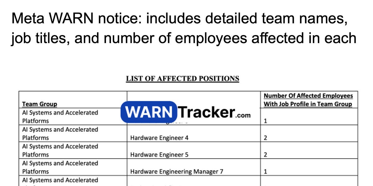Some companies are omitting layoff details in their WARN notices