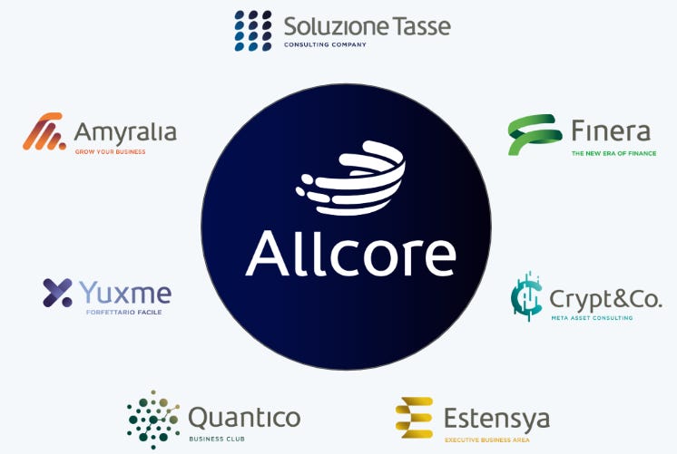 Allcore SpA - HerediaLaso | Inversión GARP