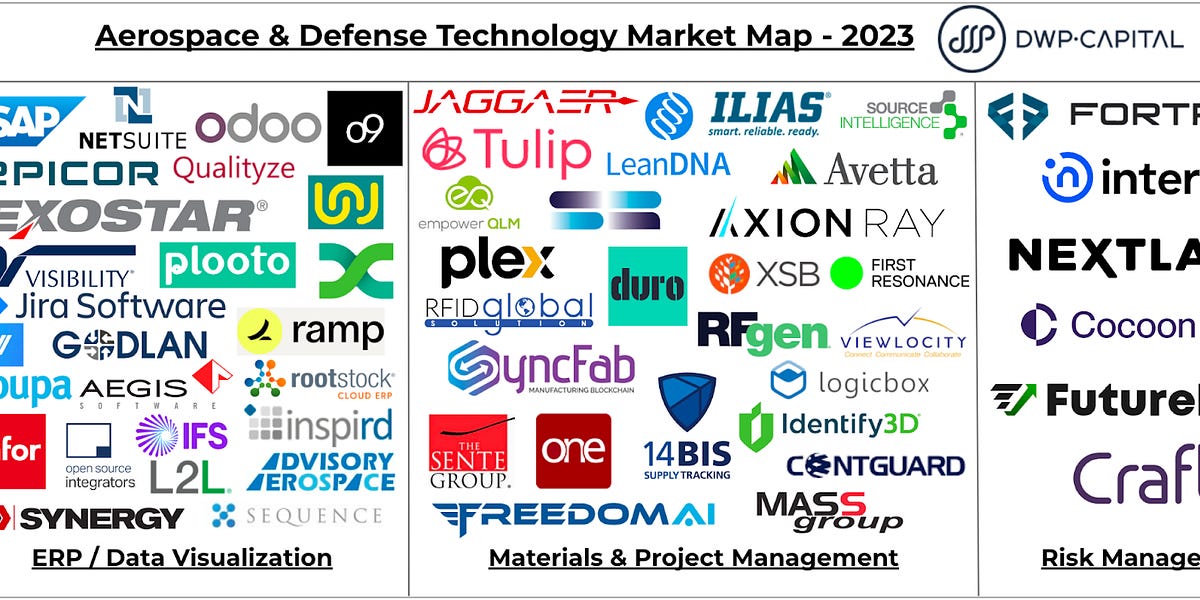 The Aerospace and Defense Supply Chain Technology Stack