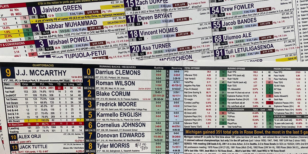 Spotting Boards 102: How to select and scrape data from the web