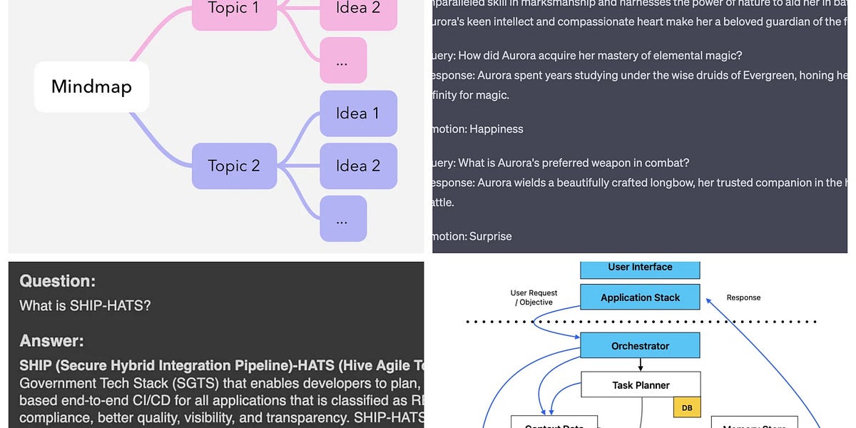 Building AI Software By Leveraging LLMs, Bring GPT To Internal Knowledge Management & Make Your ...