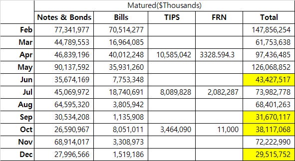 Why QT will taper, even if the Fed leaves it alone