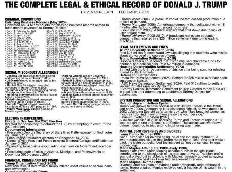 The Complete Legal & Ethical Record of Donald J. Trump (A Cheat Sheet)