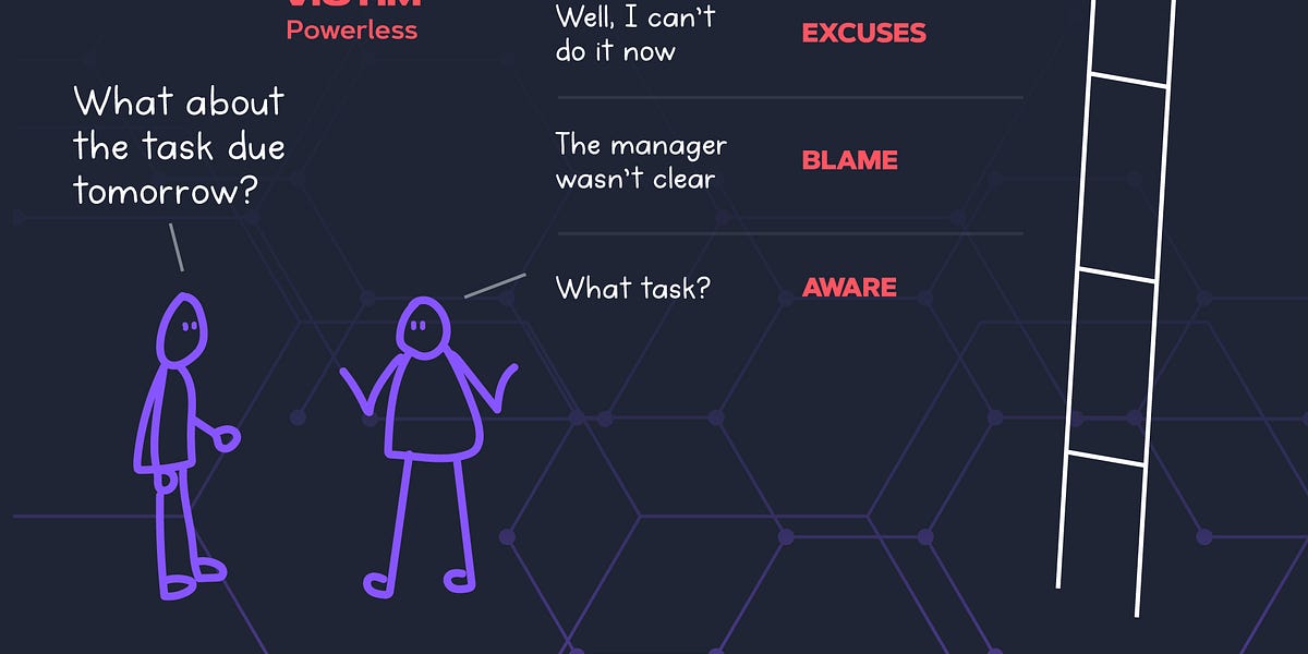 How to be Accountable? - by Dr Milan Milanović