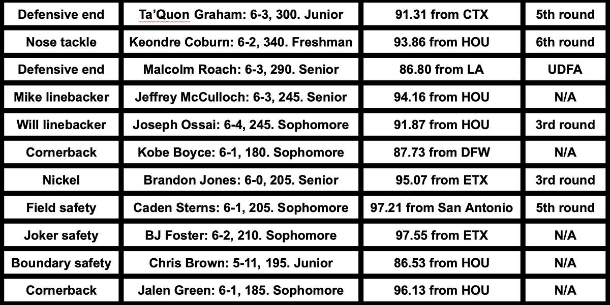 Who's the quintessential defensive player? - by Ian Boyd