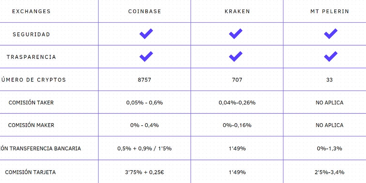 Plataformas para invertir en crypto - El Substack de Víctor
