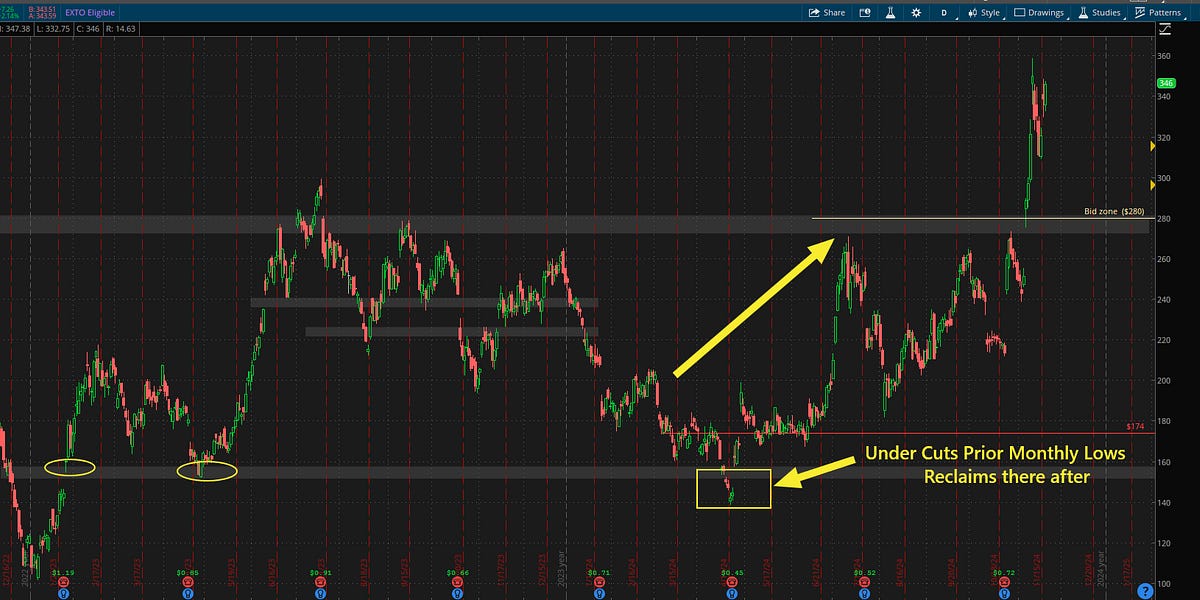 Technical Analysis / Growth Stocks / Innovative Stock Speculation All ...