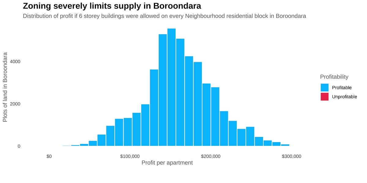 How to measure the impact of zoning on housing in your city