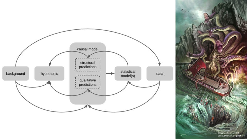 Causal inference for ecologists (part 2) - by Doug Sponsler