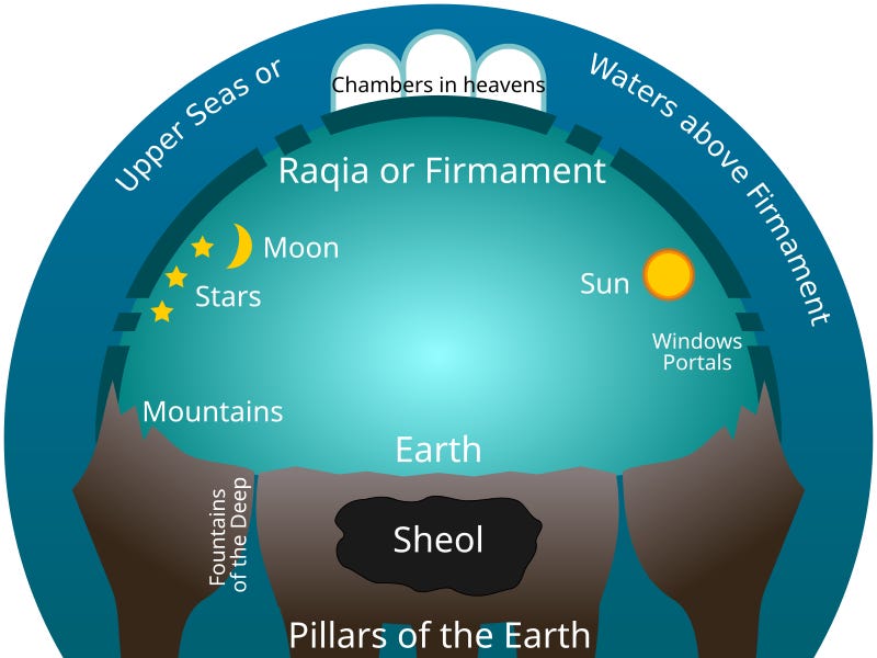 Pt1 King David, the Altar Drainpipes, and the Tehom: The Dramatic Tale ...