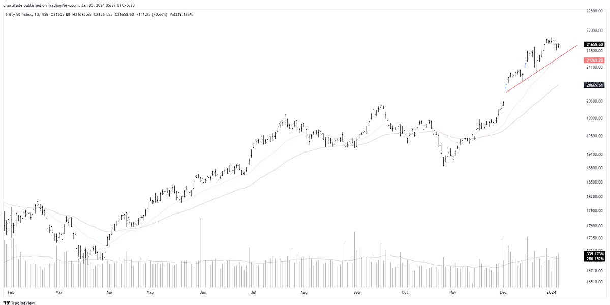 TA Simplified - 5th Jan - by The_Chartist 📈