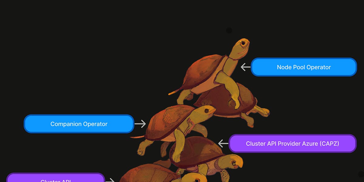 Managing 100s Of Kubernetes Clusters Using Cluster Api