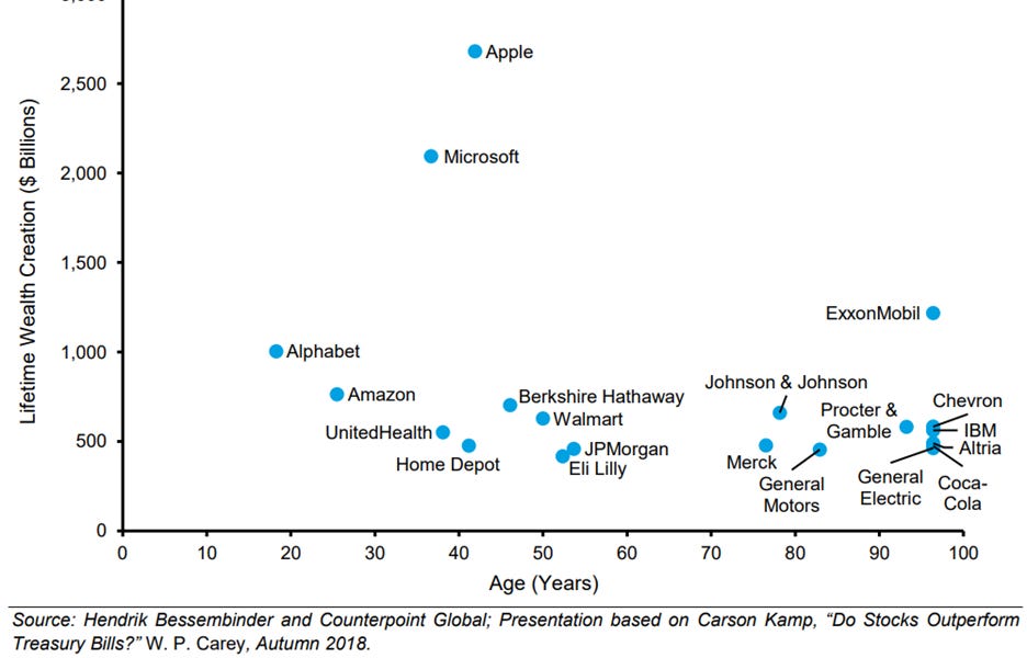 Daily Charts - Birth, Death & Wealth Creation of Corporates