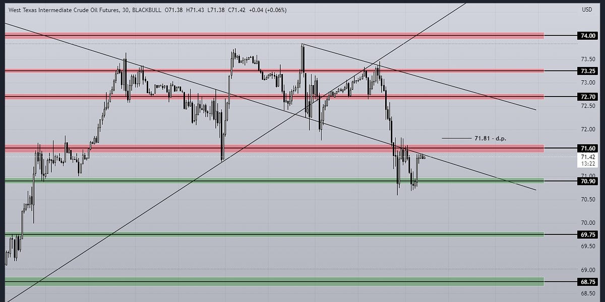 Oil Breakout - Lower Levels Again? - Voila's Oil Trading