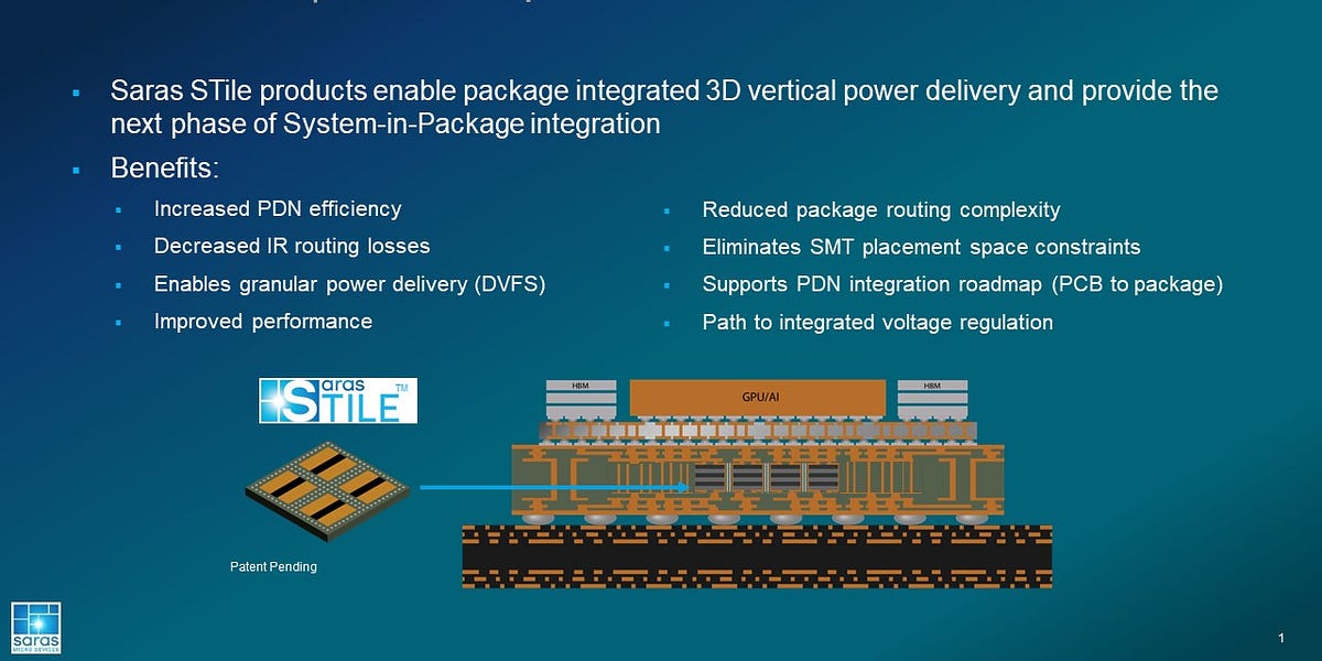 Inside Packaging And Module Technology With Saras Micro
