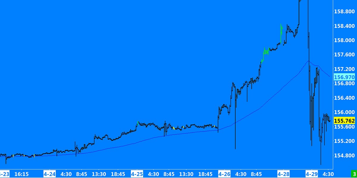 #USDJPY - Mlabs0967’s Substack