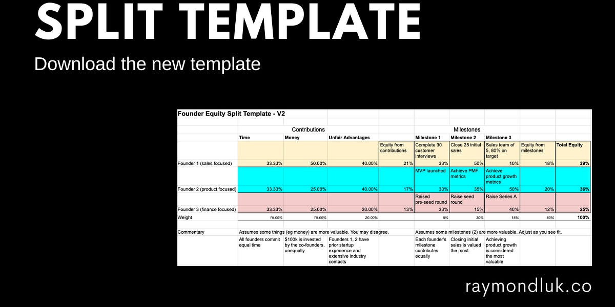 V2 of the Founder Equity Split Template - by Raymond Luk