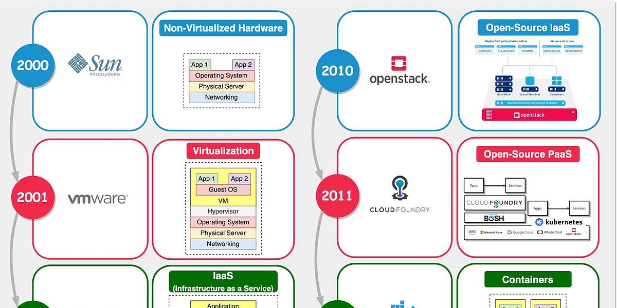 5 Docker Lightweight Containerization