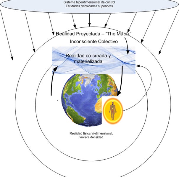 Sistema de control sobre nuestra realidad- The Matrix