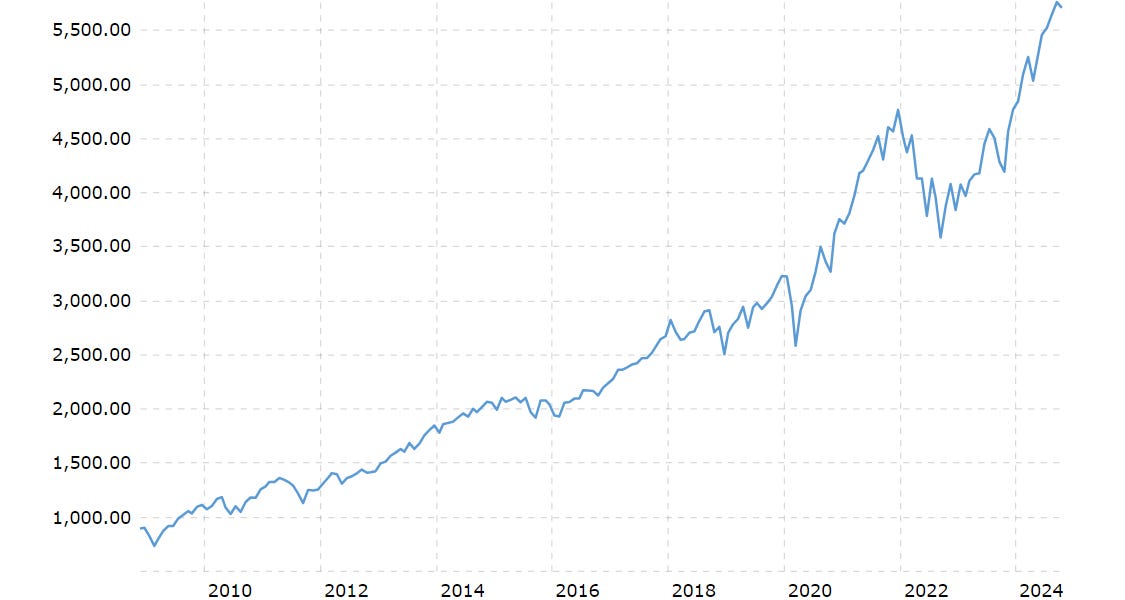 Temper your indexing expectations. - by Matt Newell