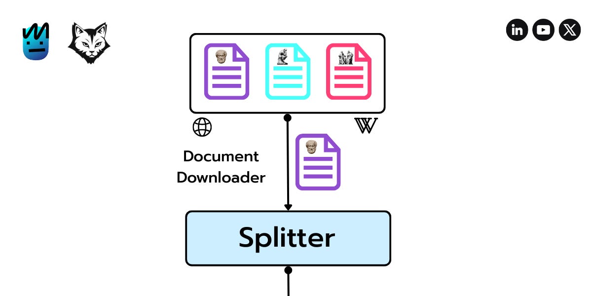 Getting started with LLMOps: A practical guide