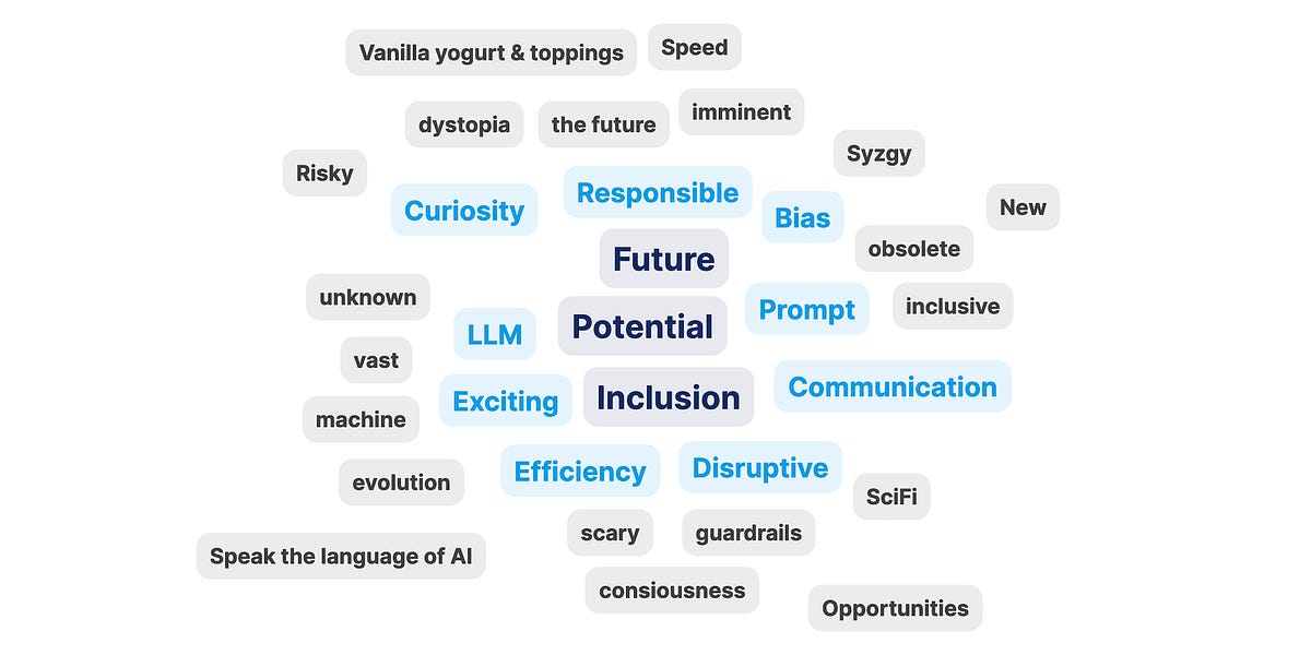 Brainstorming Words ---> A Song Appears