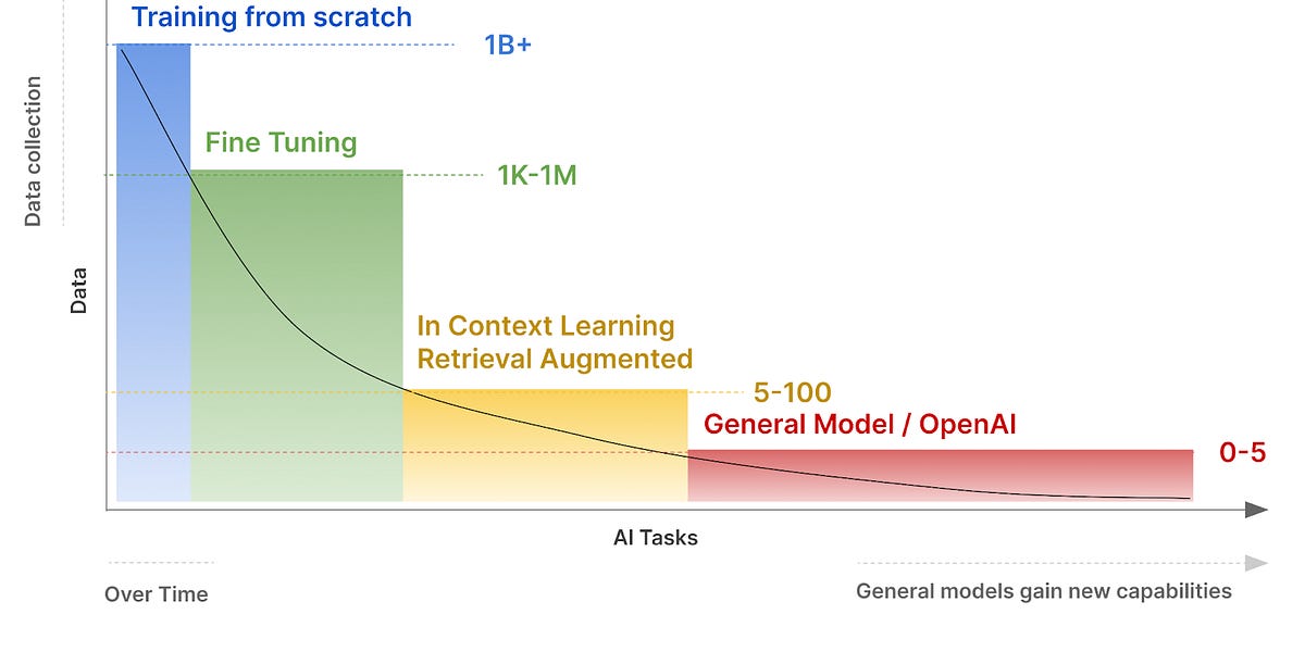 📝 Guest Post: The Coming Wave of Specialized AI*