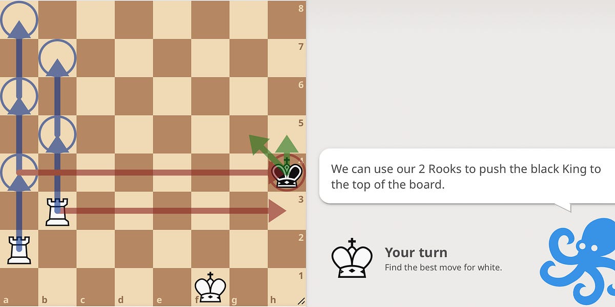 Rook Checkmate Patterns - CarreiraChess