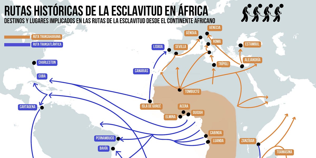 Rutas históricas de la esclavitud en África
