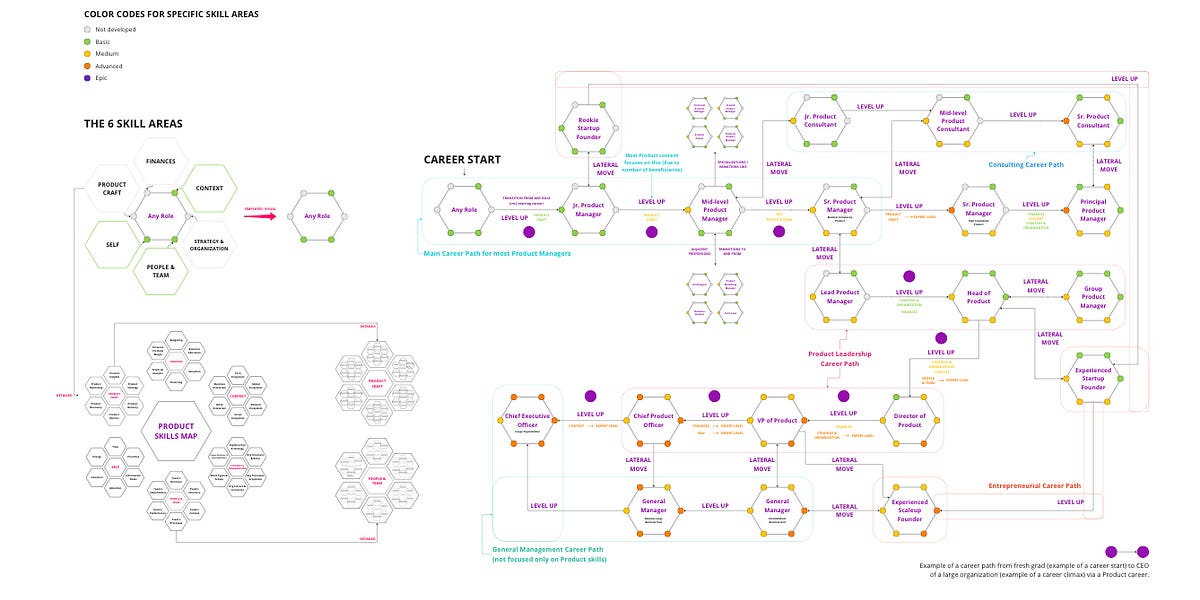 ⤴️ EVO10: Product Career Map