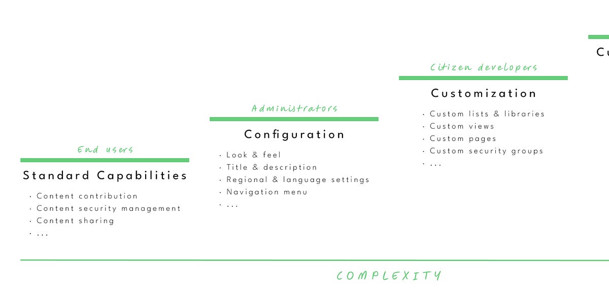 From Out-of-the-Box to Customized Solutions: The Many Faces of ...