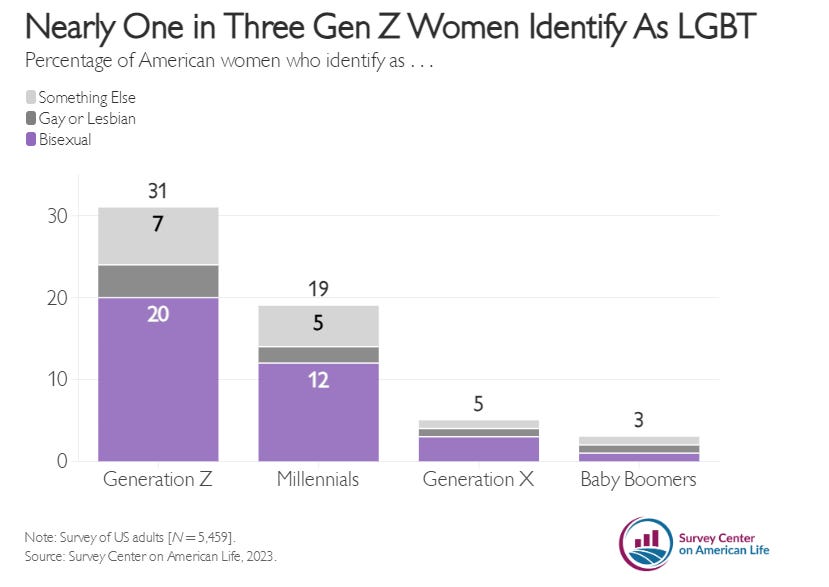 New Poll Provides Insights into Generational Differences and Reveals an ...