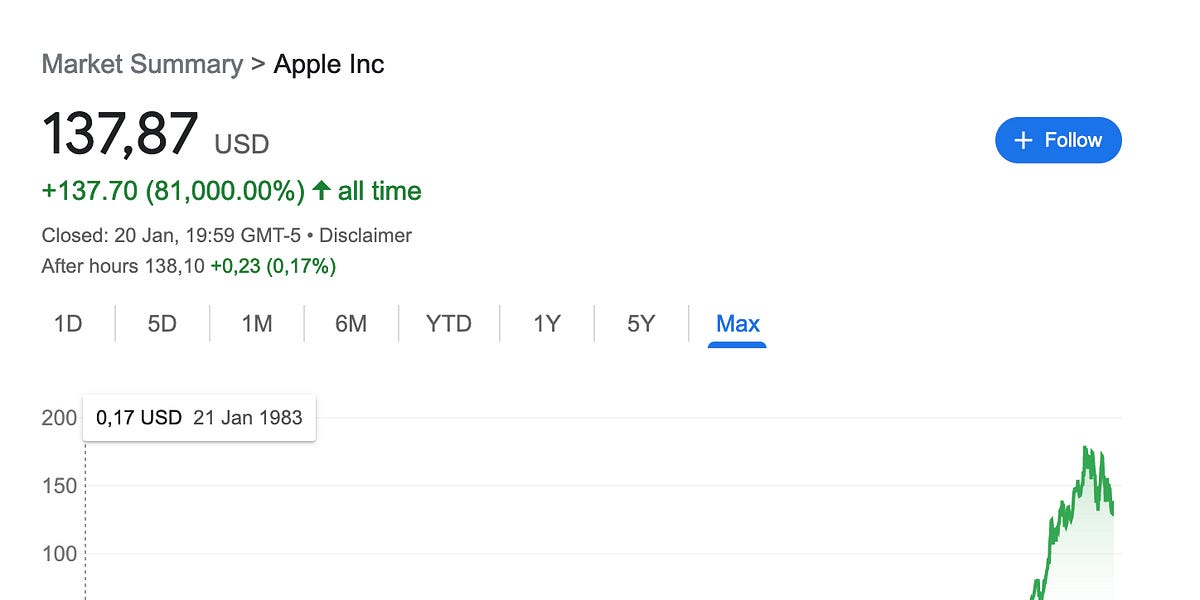 🏆 15 Quality stocks you should know