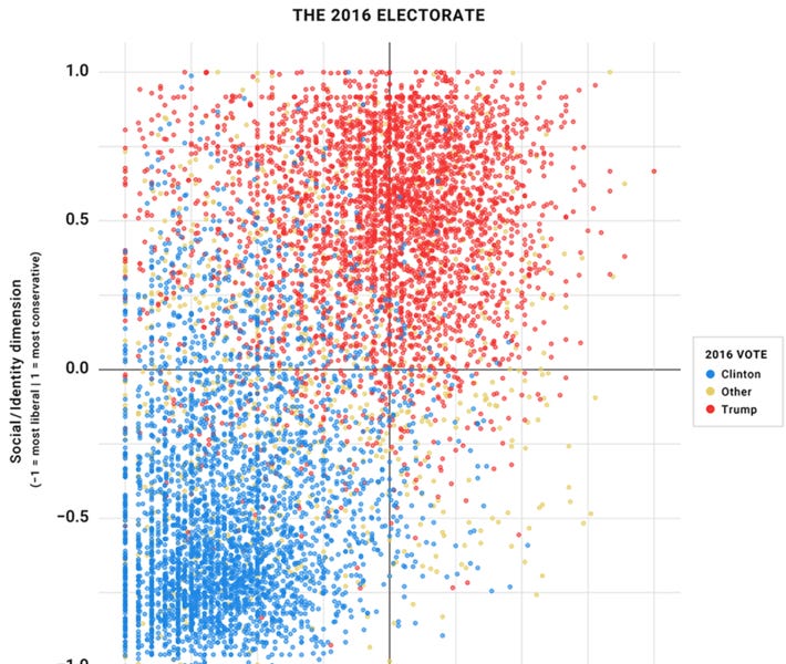 How to cleave the right in two - Philosophy bear