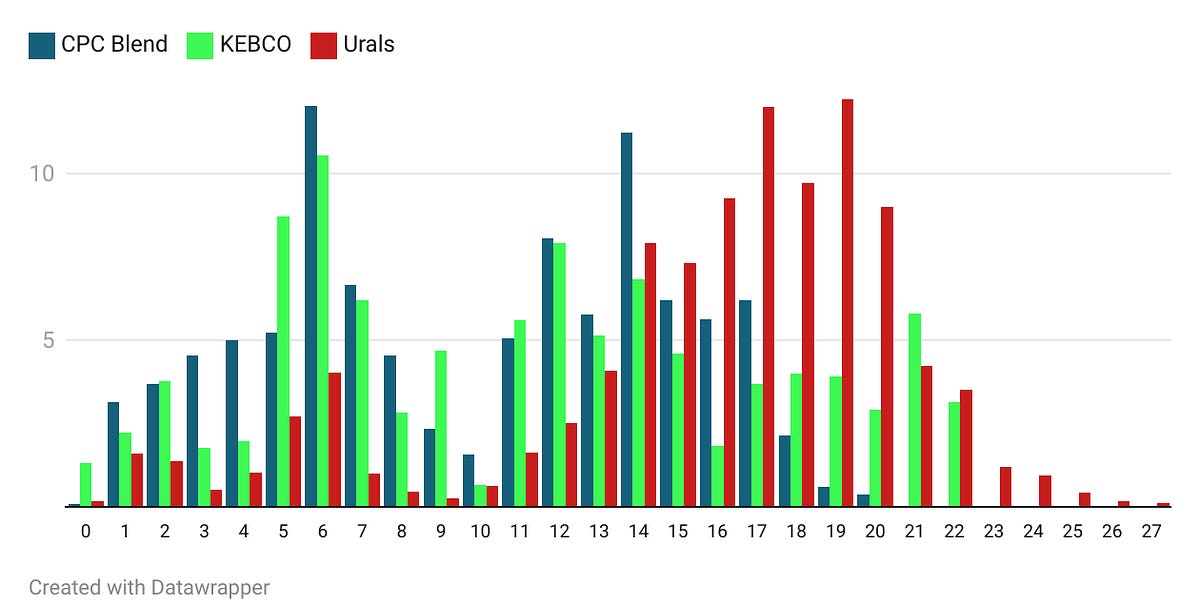 Many Shades of the Global Oil Tanker Fleet