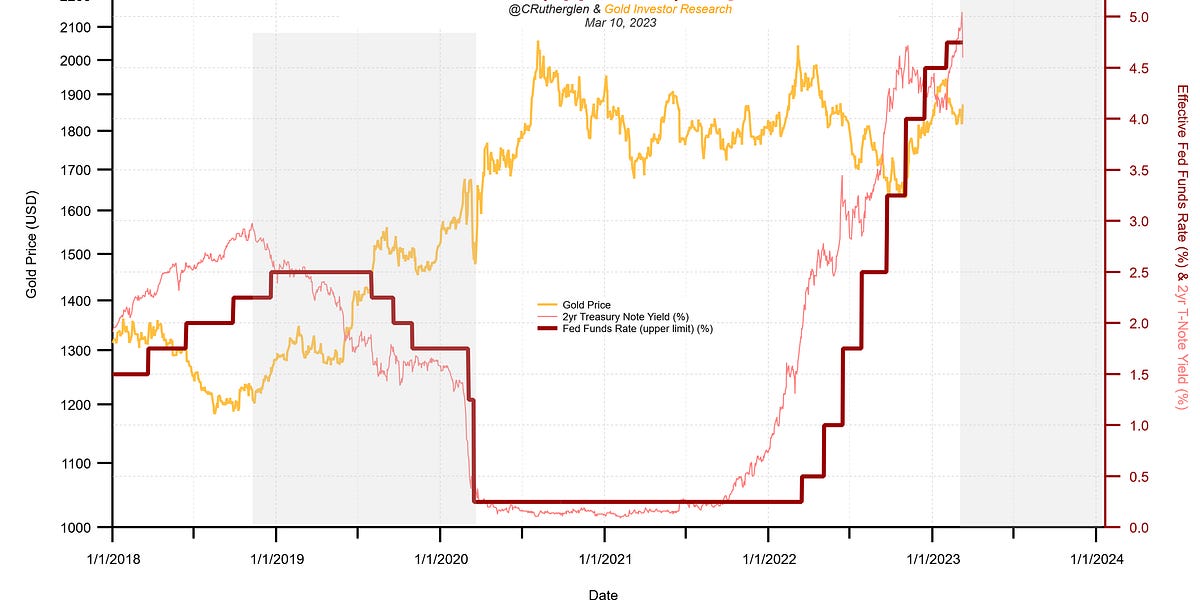 Low Complete. Gold to $2,200s by June.