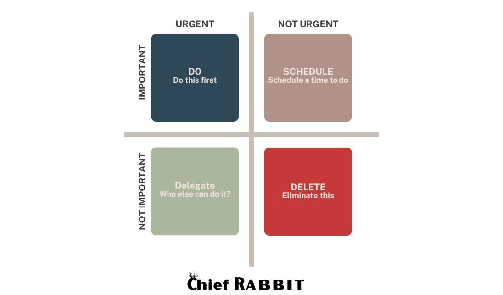 Dead Presidents Get More Done - by Derek Pharr